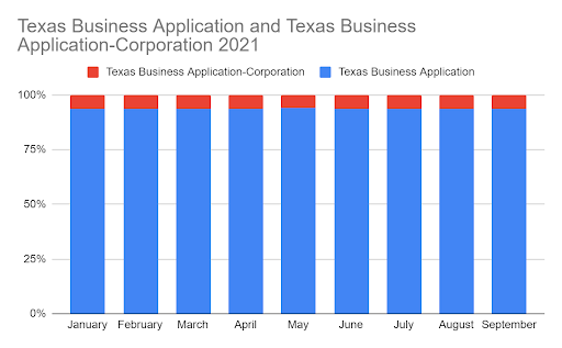 Where to Incorporate: Delaware vs. Texas
