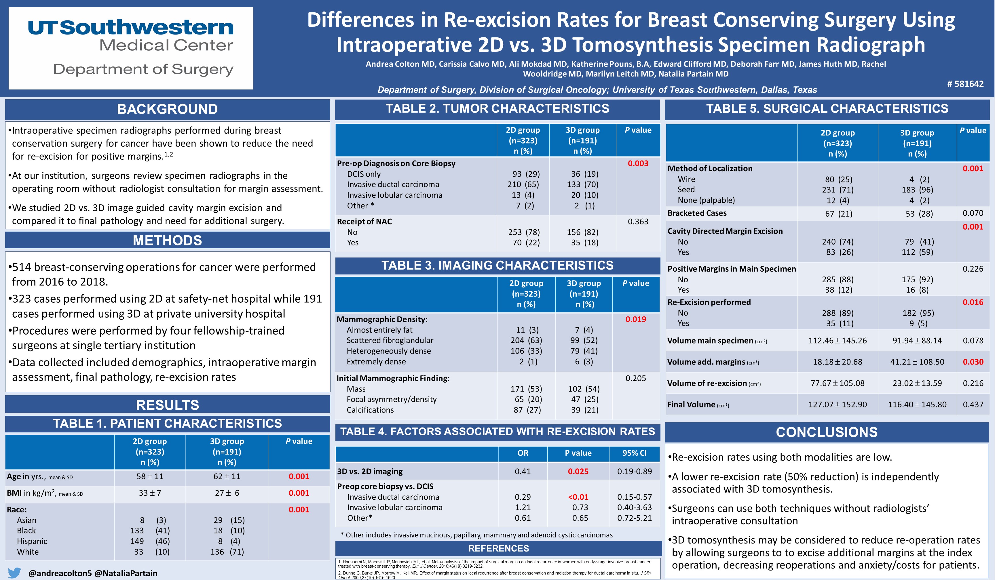 New Study Demonstrates that use of Intraoperative Specimen ...