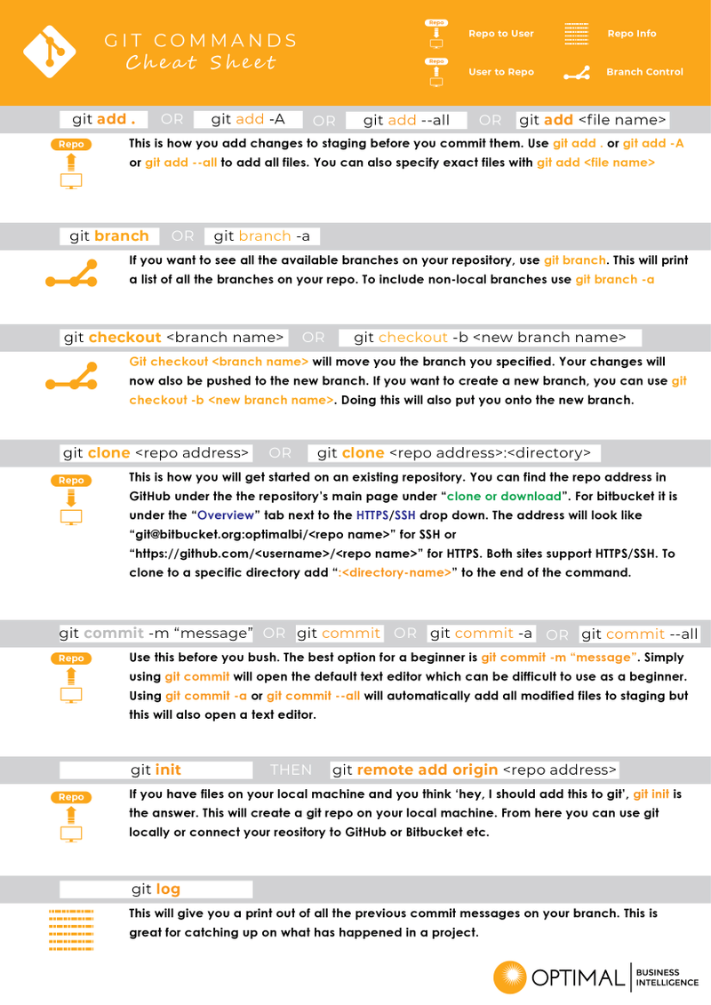 OptimalBI | We do cool sh!t with data