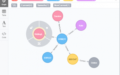OptimalBI | We do cool sh!t with data