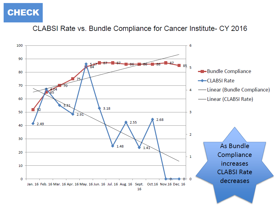 Qualaris Practice Exchange Blog - Inside Look: Supporting 20 projects ...