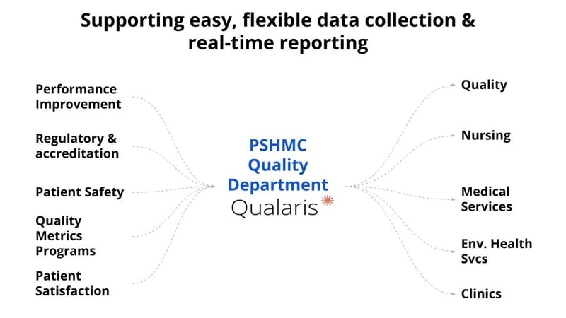 Qualaris Healthcare Solutions, Inc.
