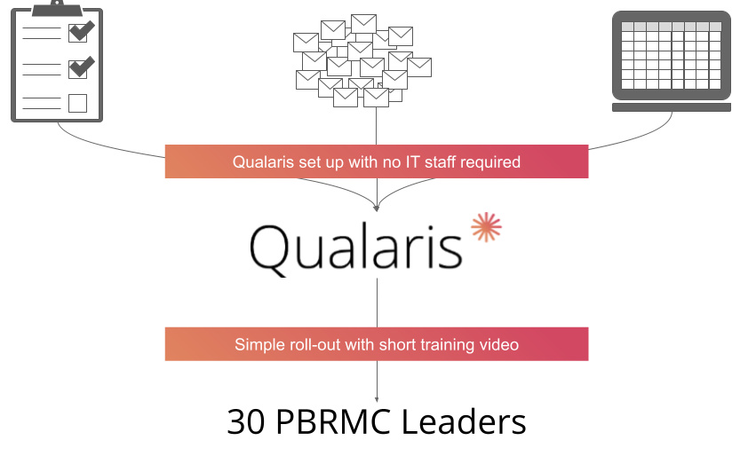 Qualaris Case Studies - Improving Patient Satisfaction with Qualaris