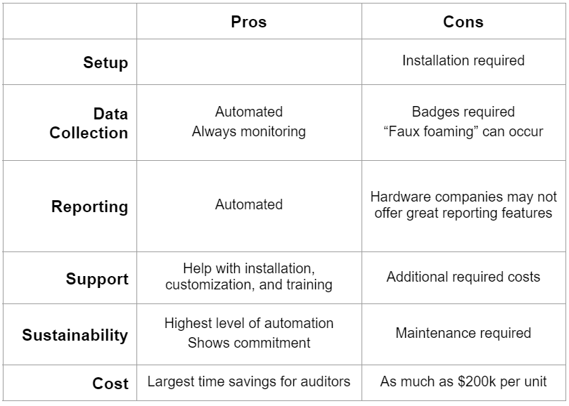 Qualaris Practice Exchange Blog - Tips for selecting the right hand ...
