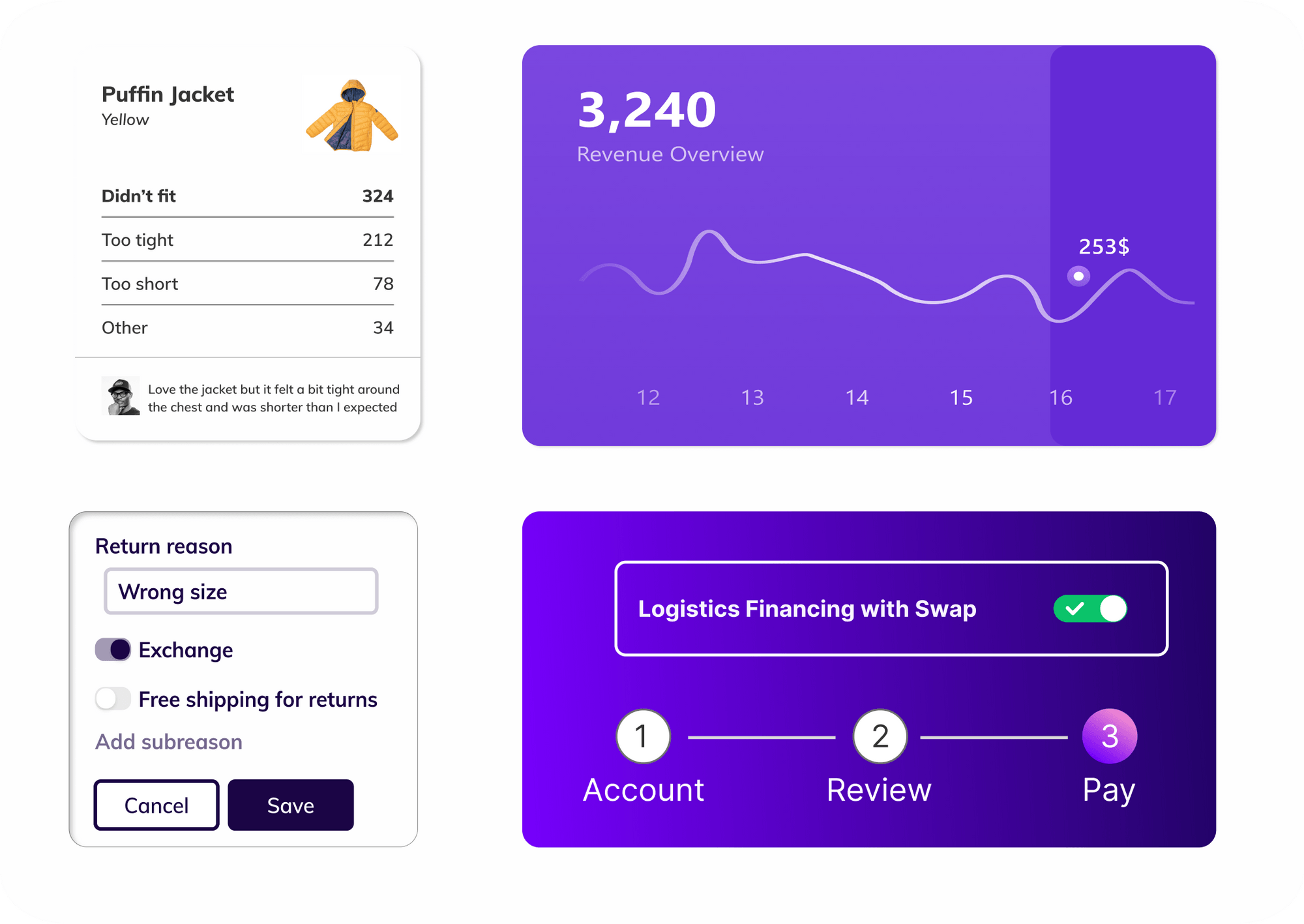 Swap: The exchange first returns platform for Shopify brands