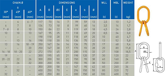 Master link assembly - Container Technics