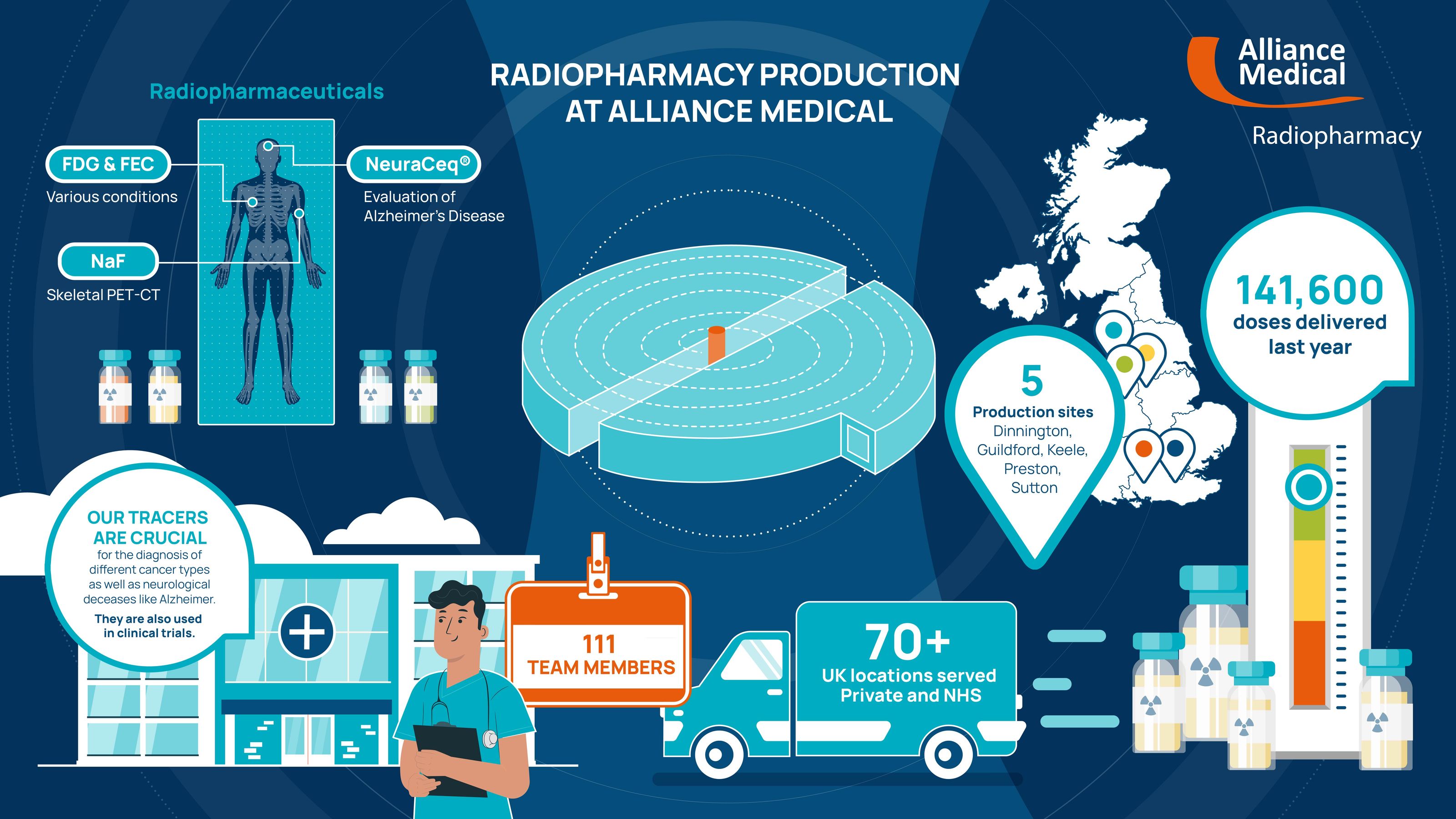 Radiopharmaceuticals overview
