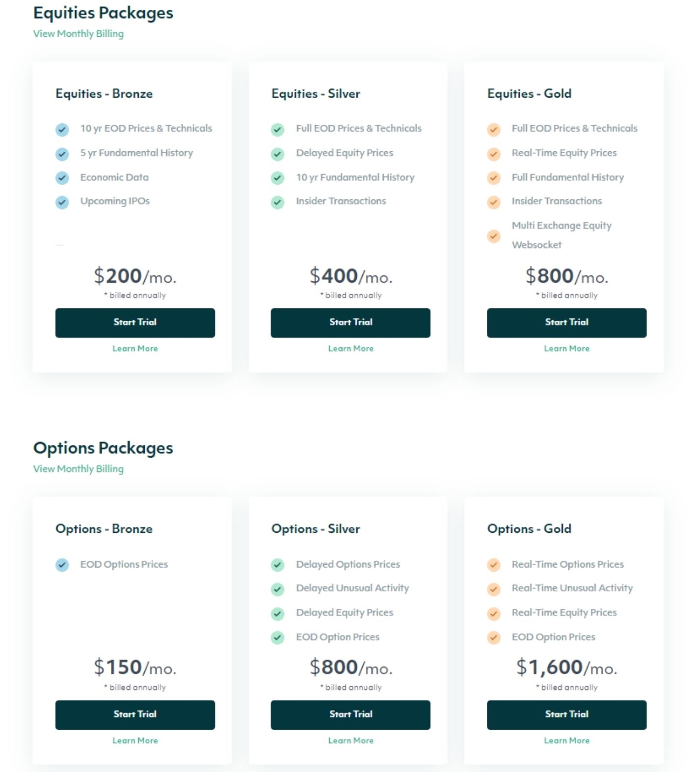 What to Look for in a Market Data Platform | Intrinio