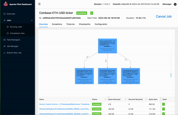 Building Feature Pipelines with Apache Flink - Hopsworks