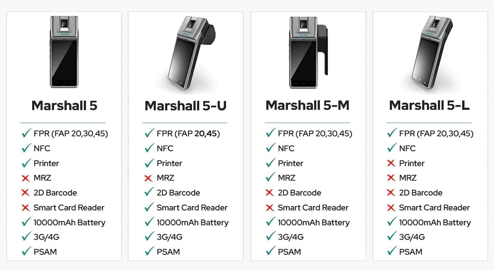 Marshall 5, the All-in-one Biometric Mobile Terminal - ARATEK