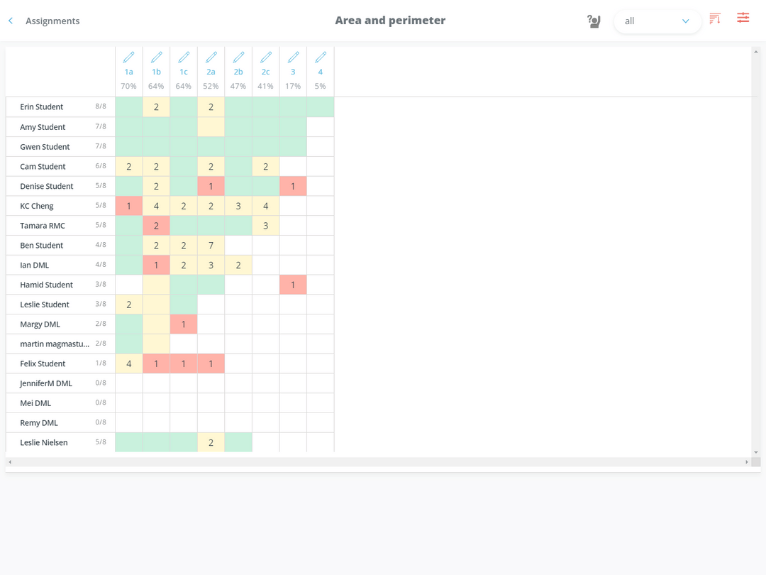 Magma Math - The K-12 Math Platform