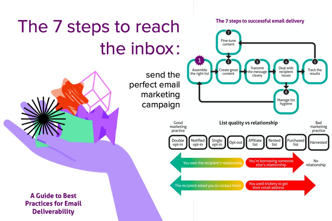 The Email Deliverability Guide - Cakemail Blog