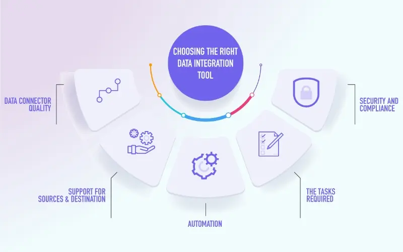 How to choose right data integration tool?