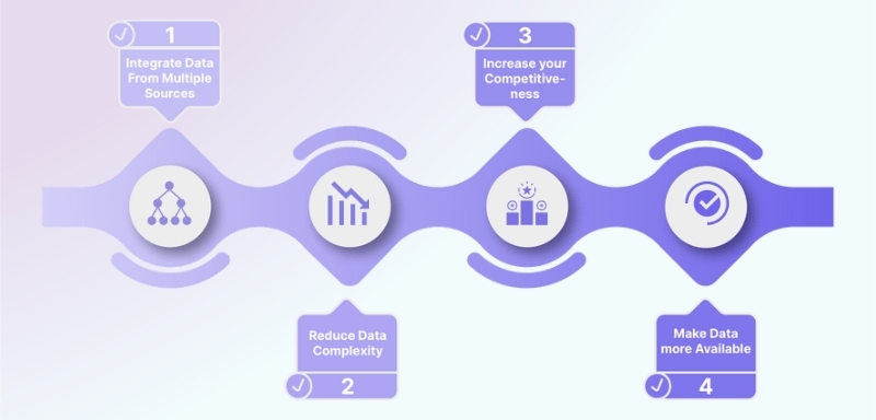 Benefits of Data Integration
