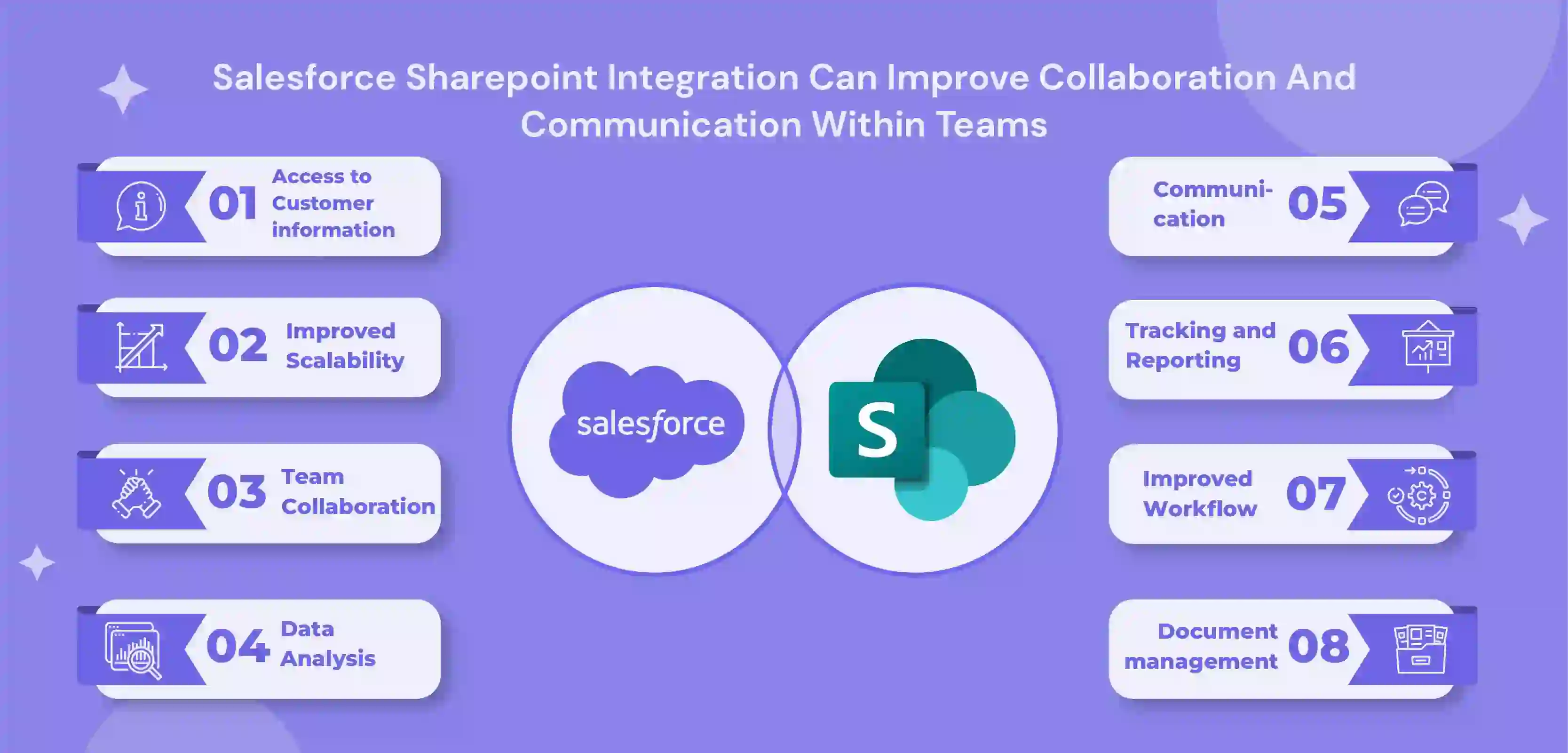 Salesforce SharePoint Integration 2023: All you