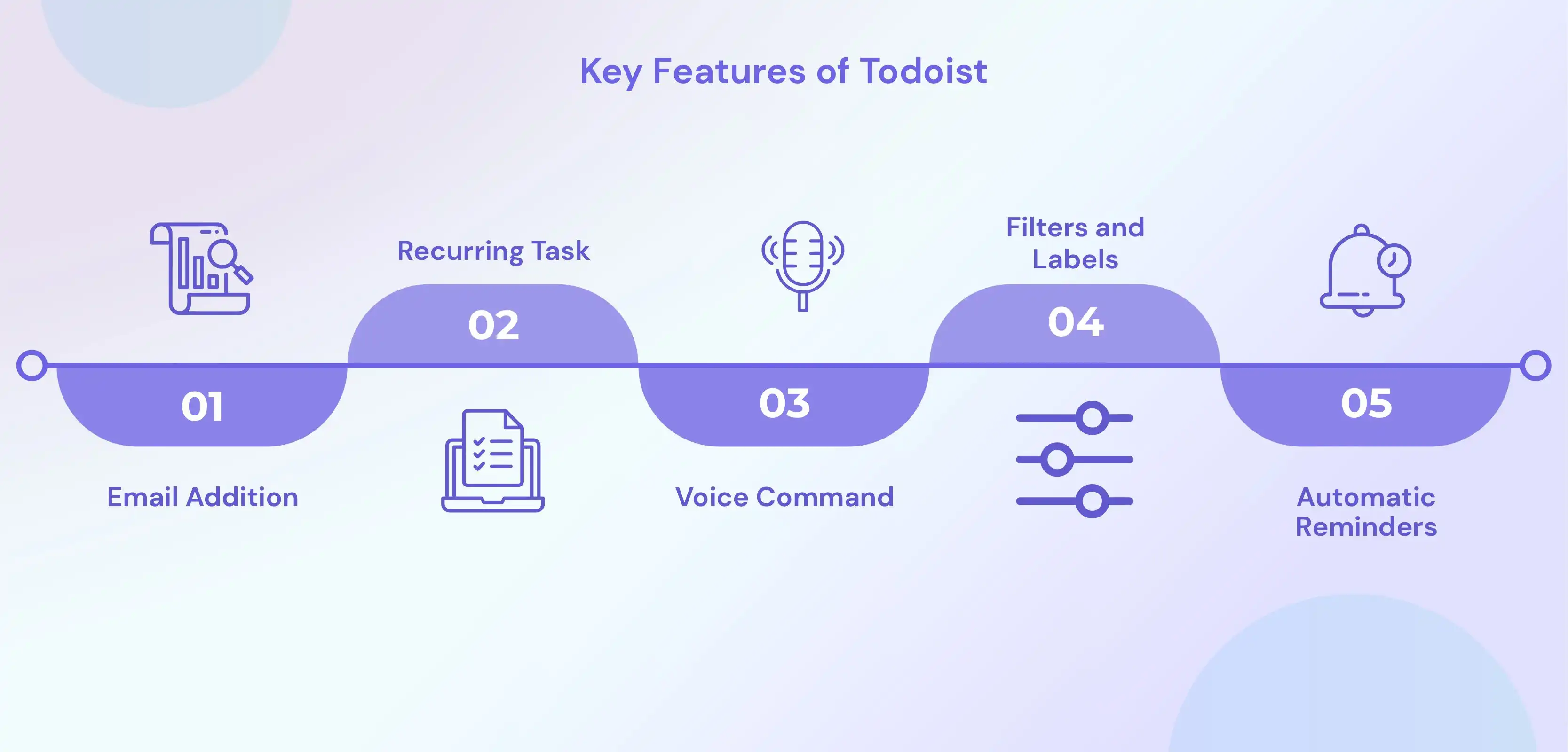 A Comparison Of Asana vs Todoist: Which is Better