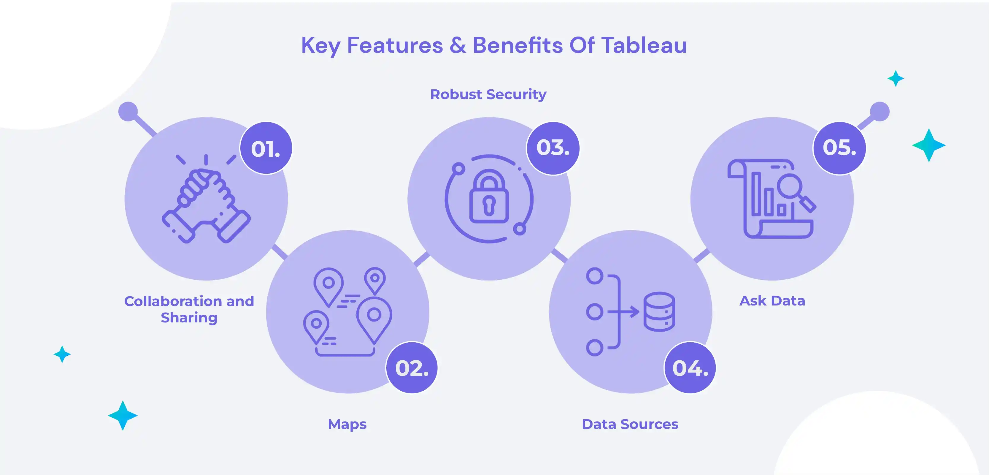 How To Create Stunning Donut Charts In Tableau Th
