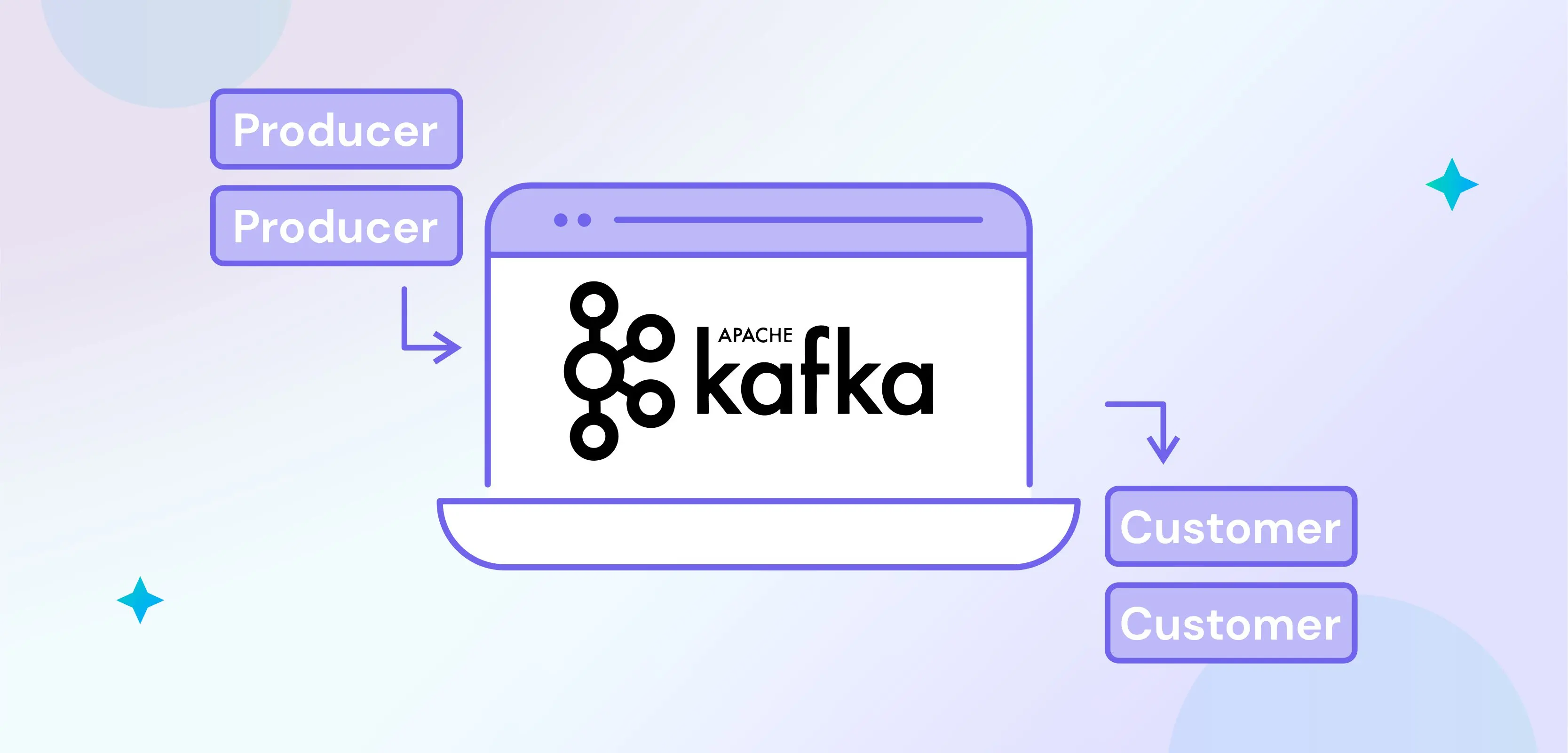 A Comprehensive Guide on Kafka Clusters: Architec