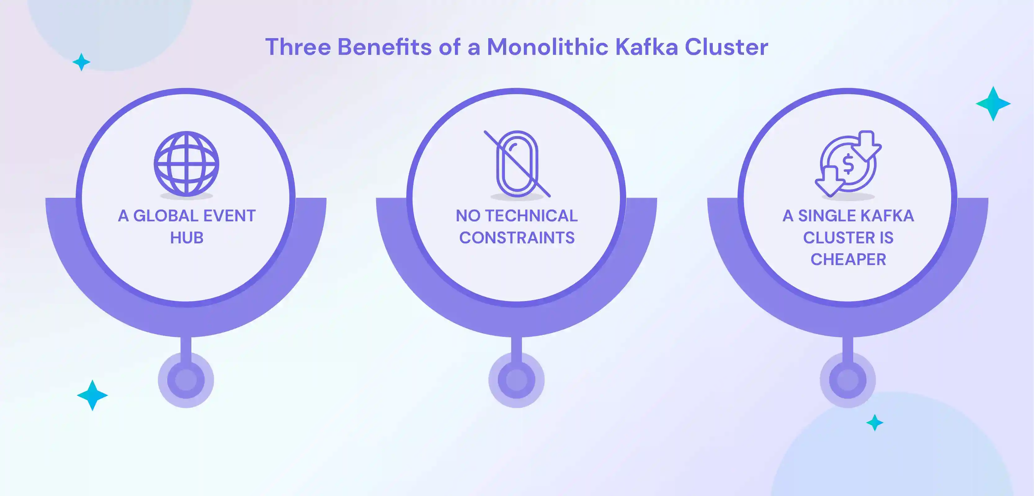 A Comprehensive Guide on Kafka Clusters: Architec
