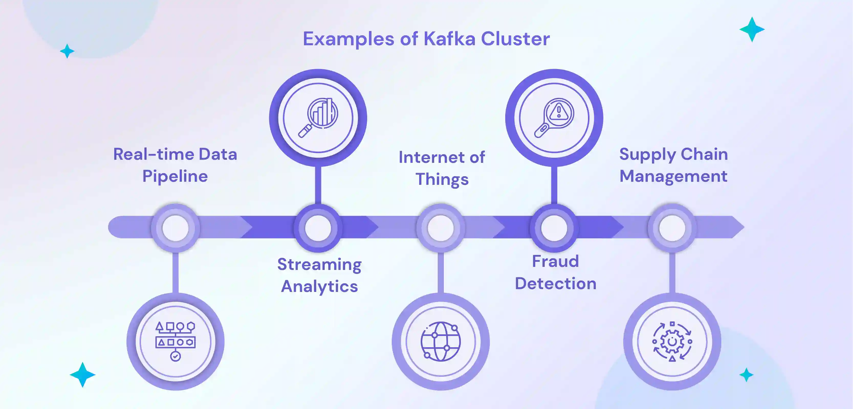 A Comprehensive Guide on Kafka Clusters: Architec