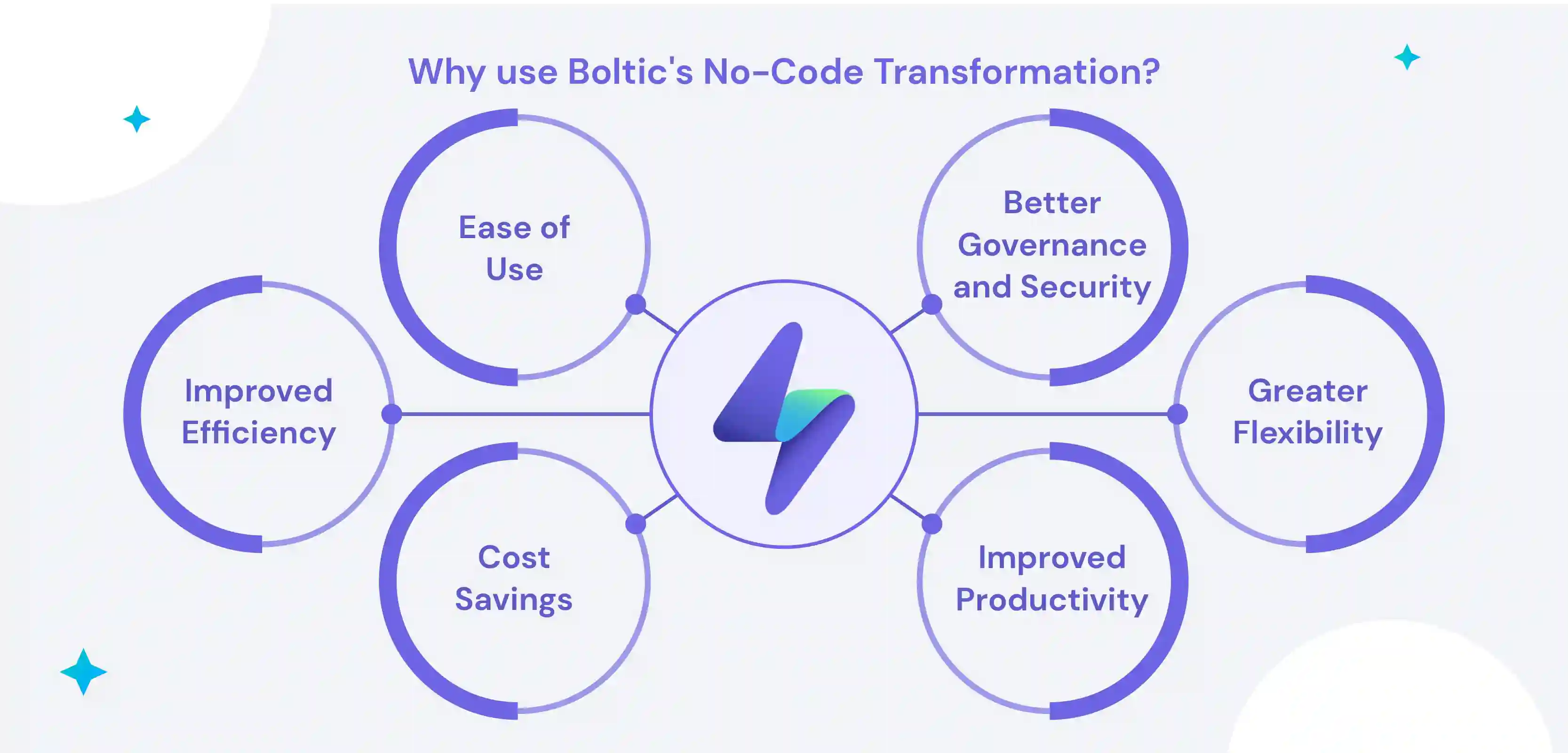 Revolutionise Your Data Operations with Boltic's