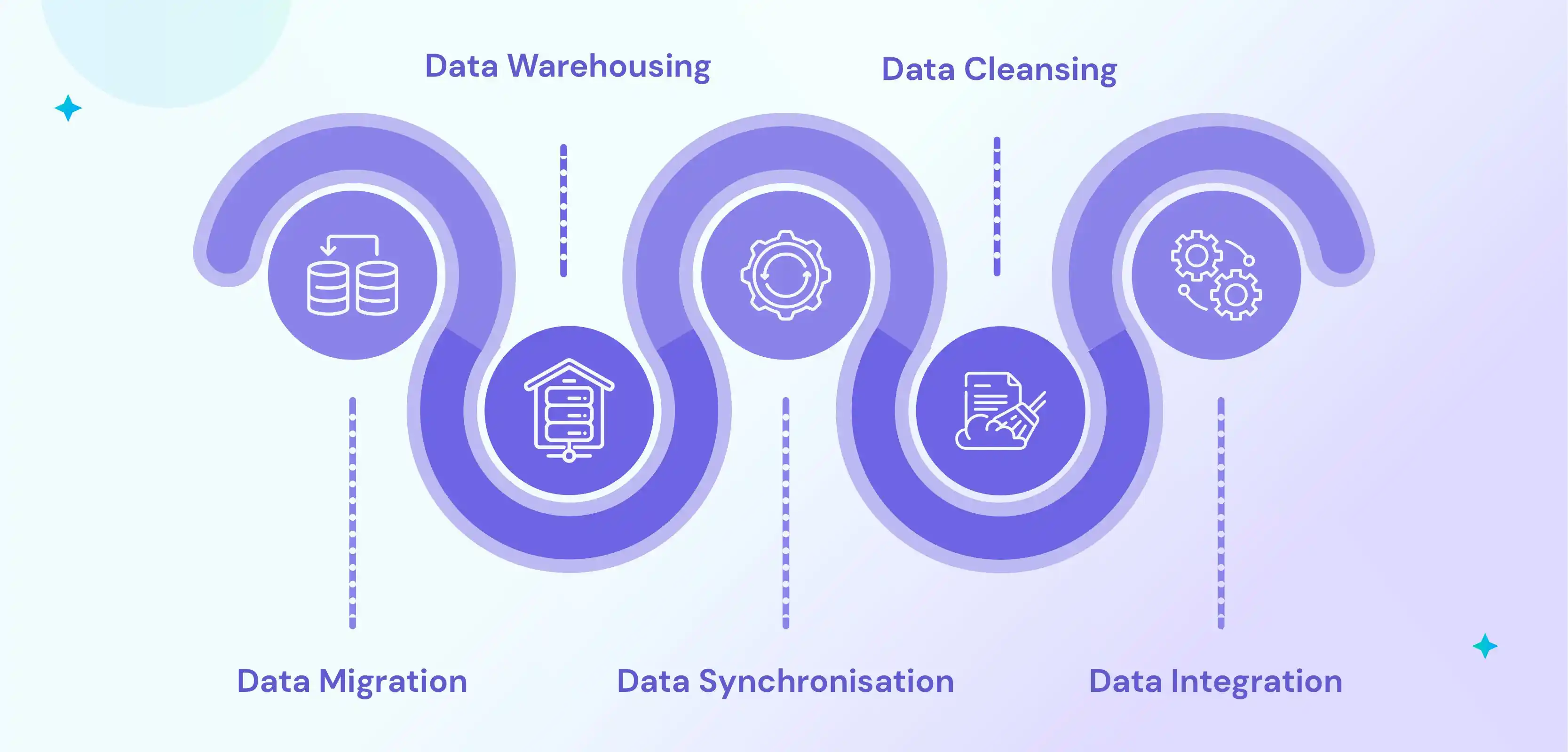 Microsoft SQL Server ETL: A Complete Guide to its