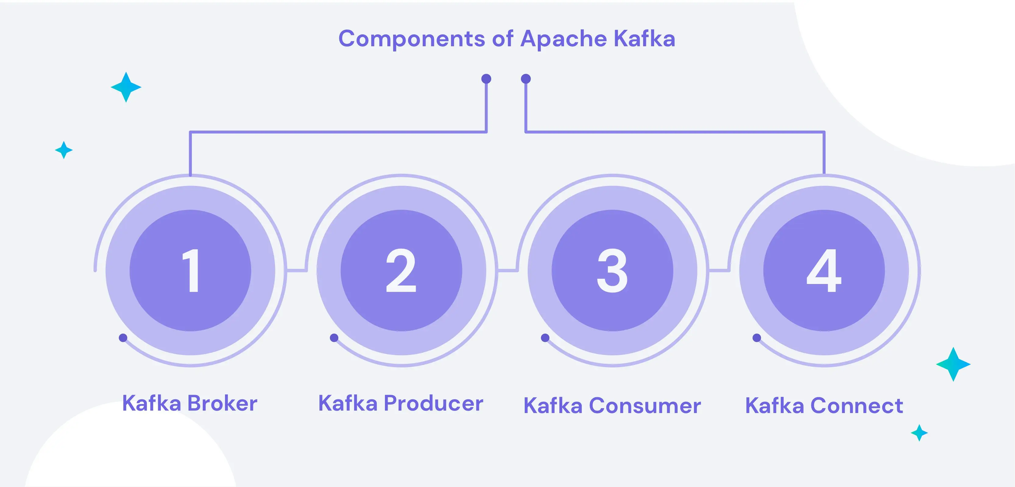 Spark vs Kafka Comparison 2023: Understanding Wor