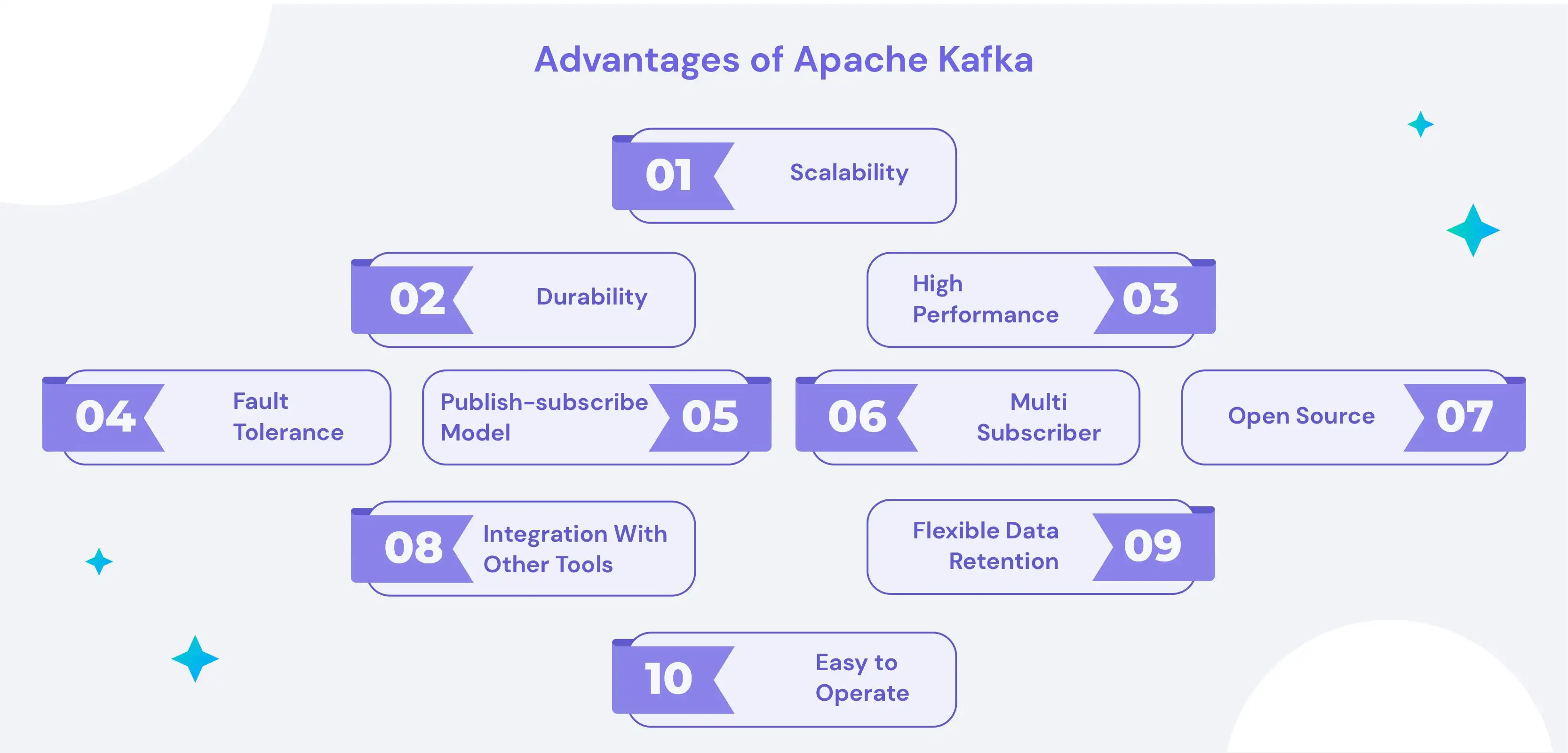 Spark vs Kafka Comparison 2023: Understanding Wor