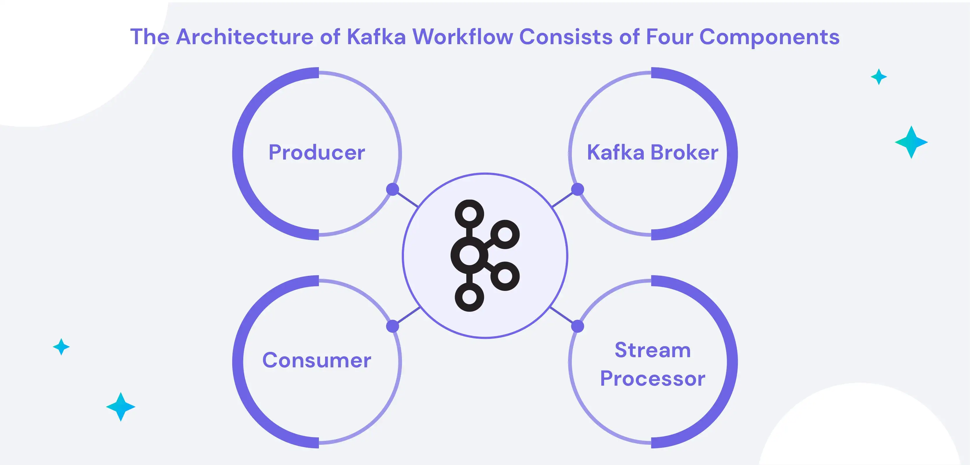 Spark vs Kafka Comparison 2023: Understanding Wor