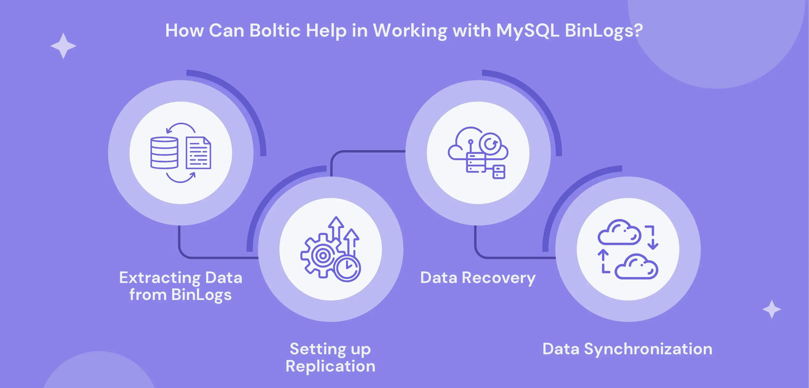 What is MySQL BinLog? : A Practical Guide to Usin
