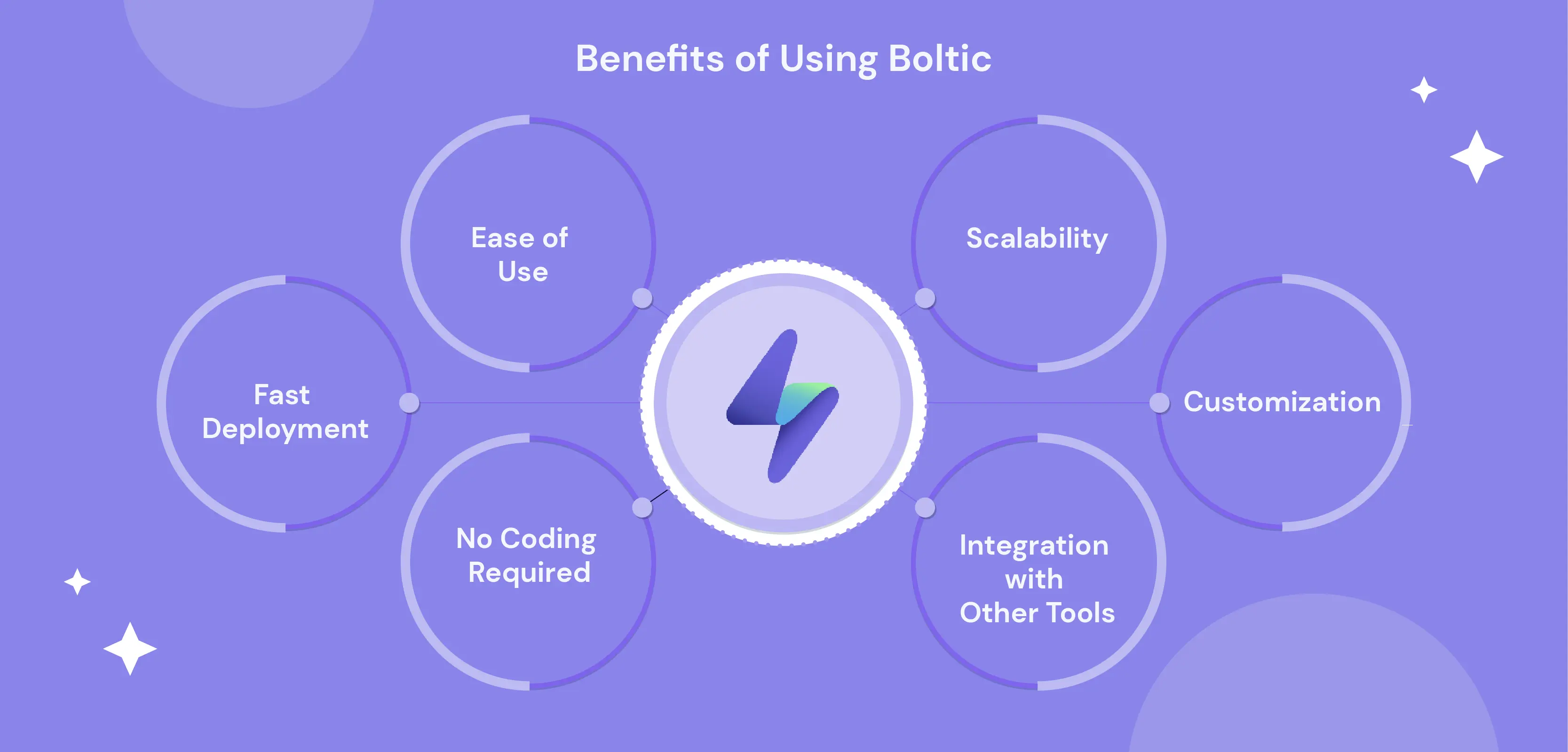 What is MySQL BinLog? : A Practical Guide to Usin