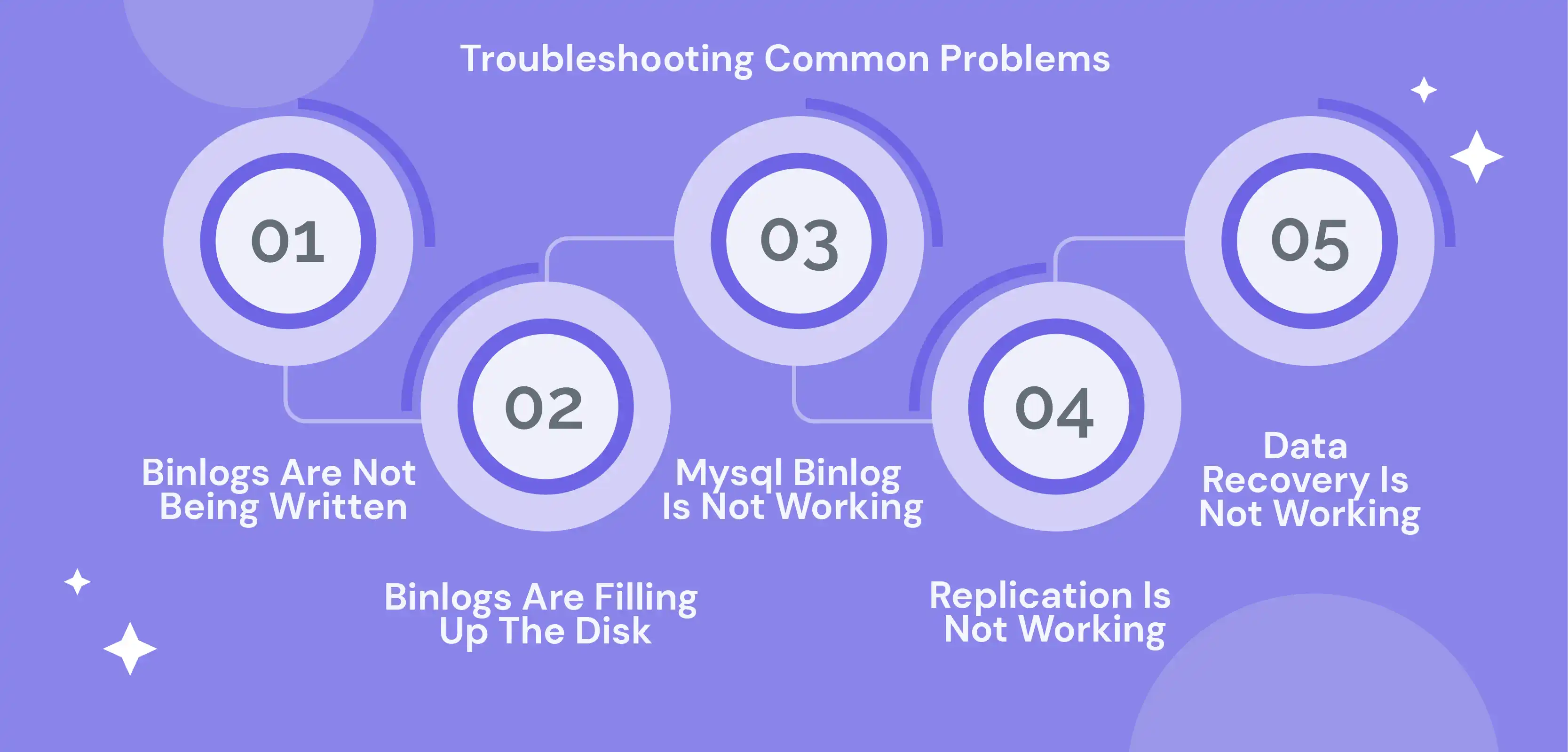 What is MySQL BinLog? : A Practical Guide to Usin