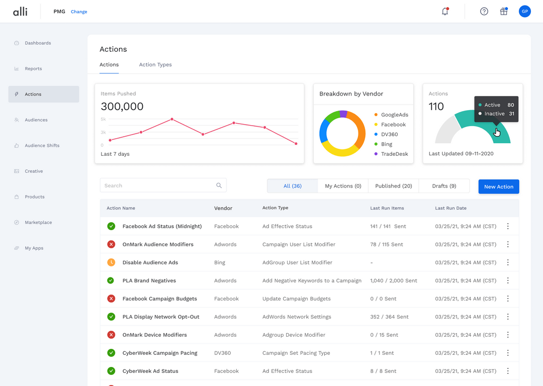 Alli x PMG - Intelligent Digital Marketing Software