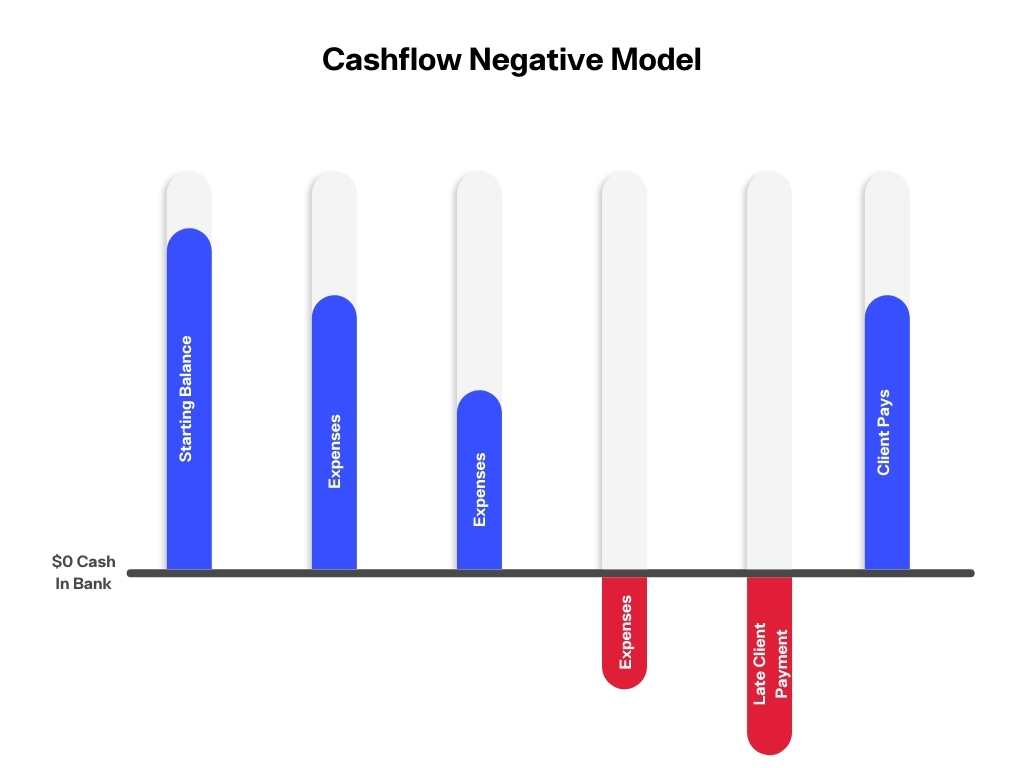 Moonward Blog: Why software is the ultimate business model