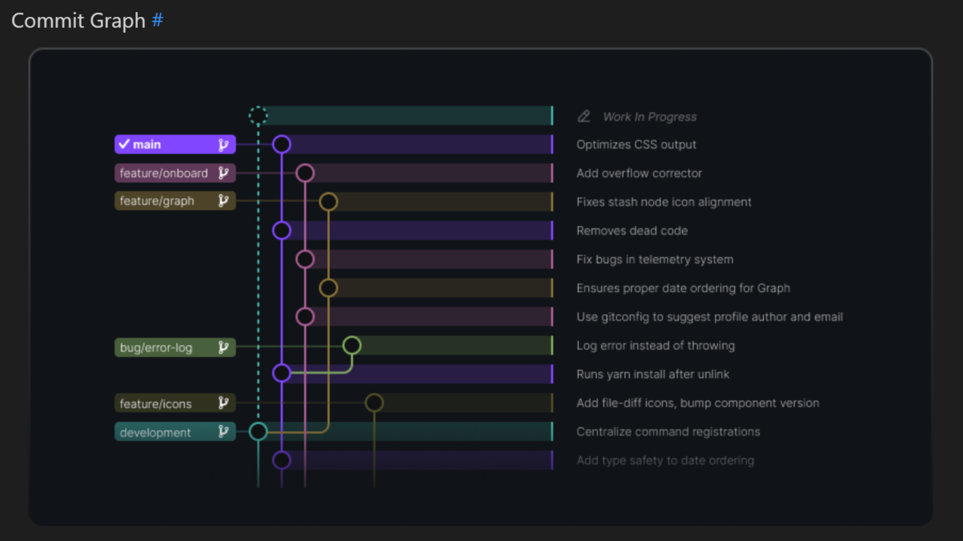 Moonward Blog: 3 VS Code Extensions Frontend Developers Use at Moonward