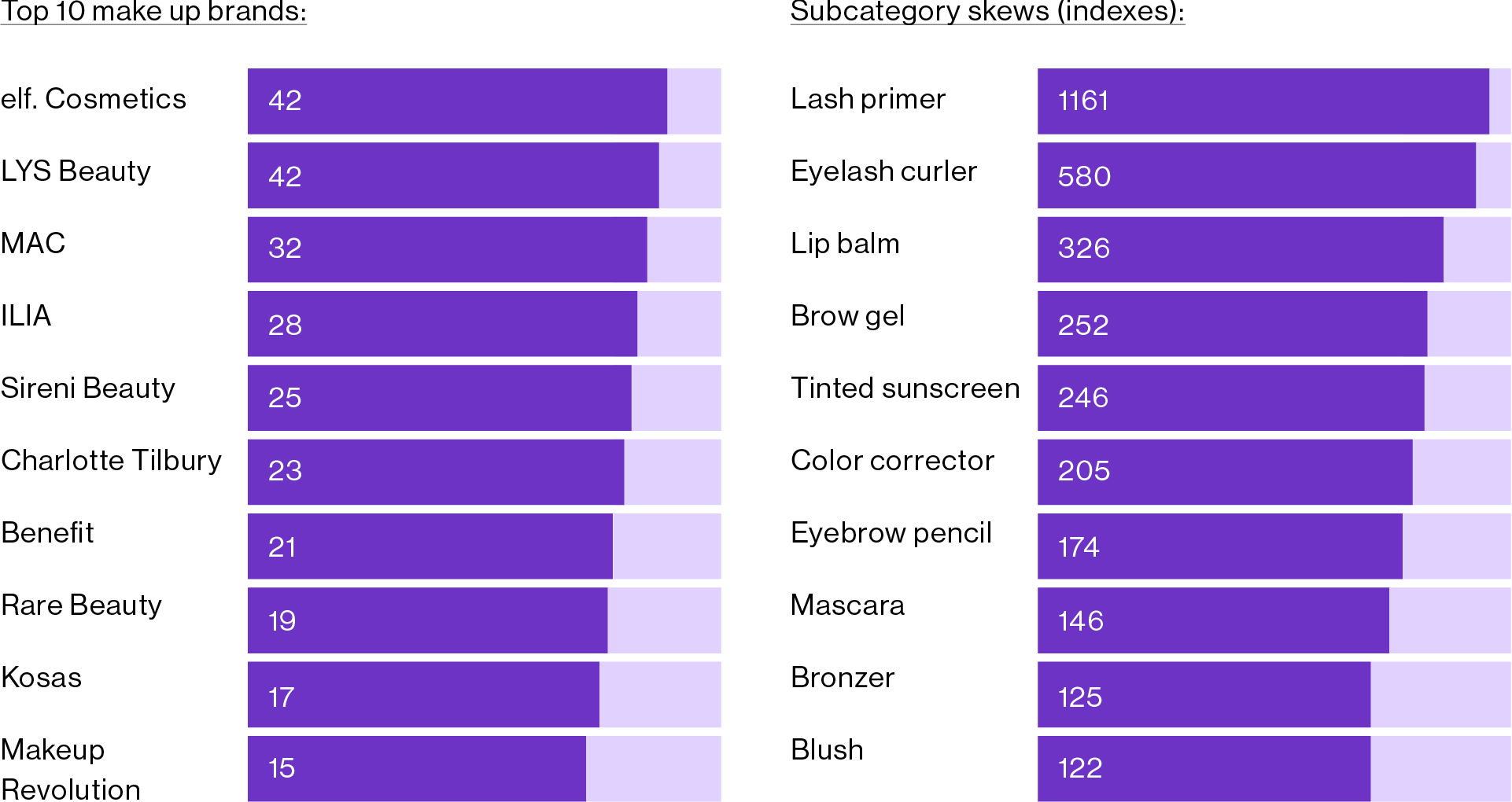 Diagnose - Audience - Beauty Make Up