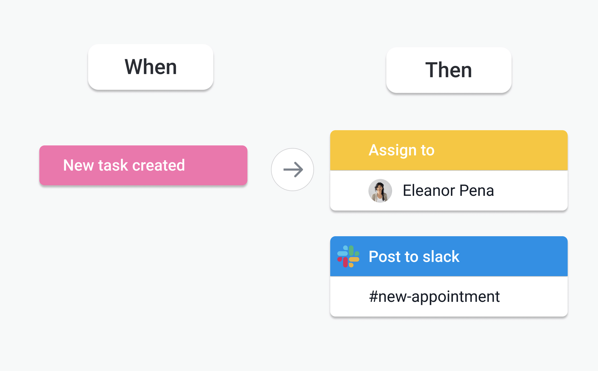 Flowdash | Task management software that fits your business perfectly