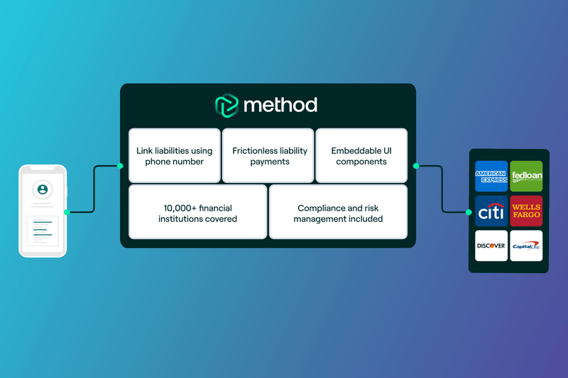 Method | Real-time liability data & payment access