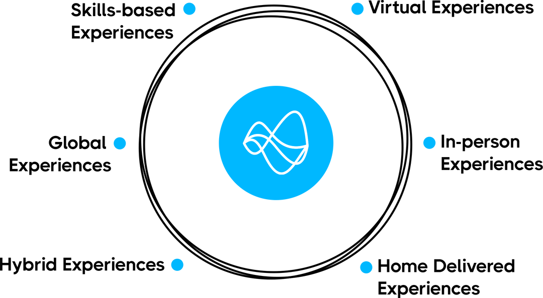 WeHero - Volunteer and giving solutions for the worlds best companies