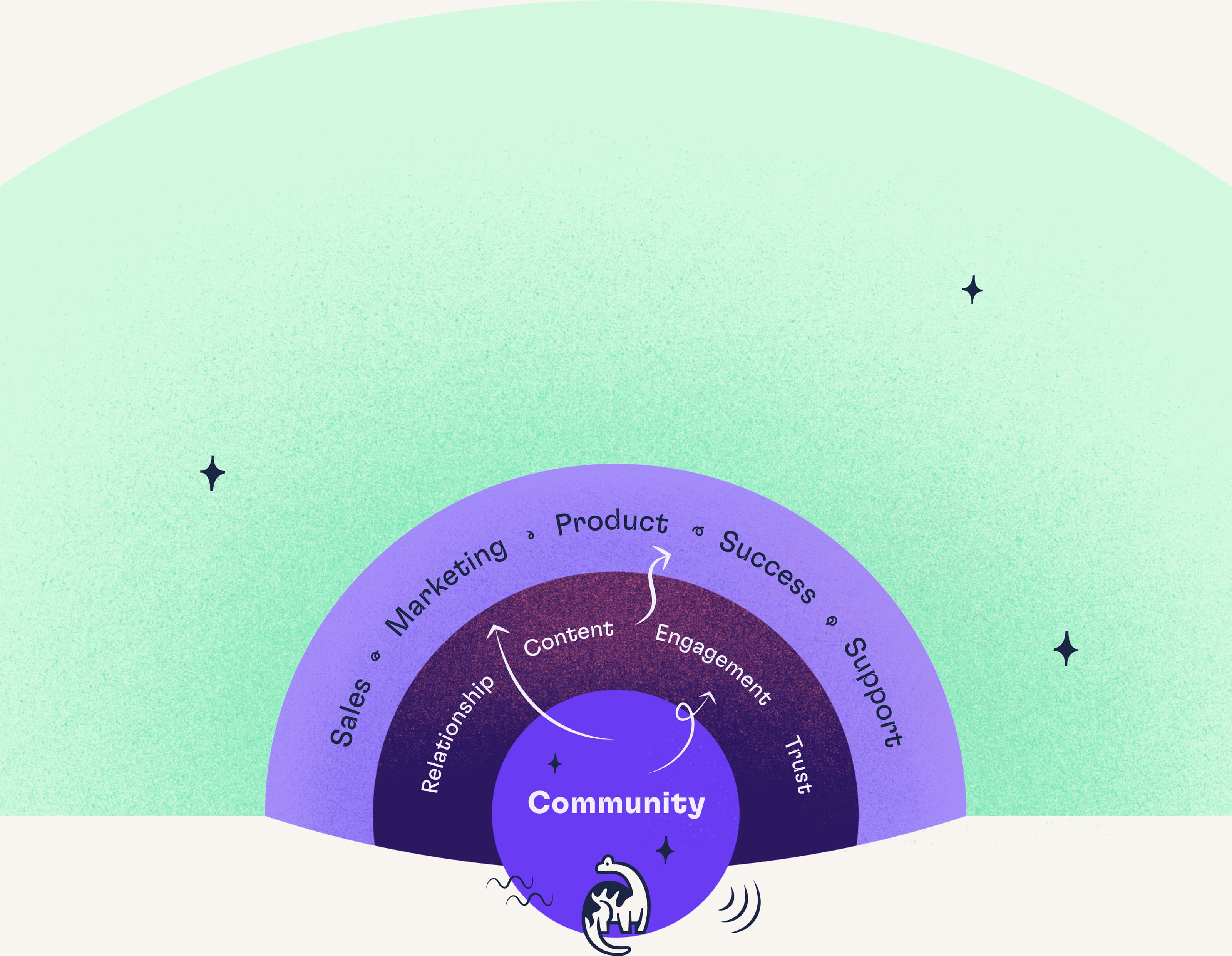 🦕 Commsor | The complete platform for Community-Led companies