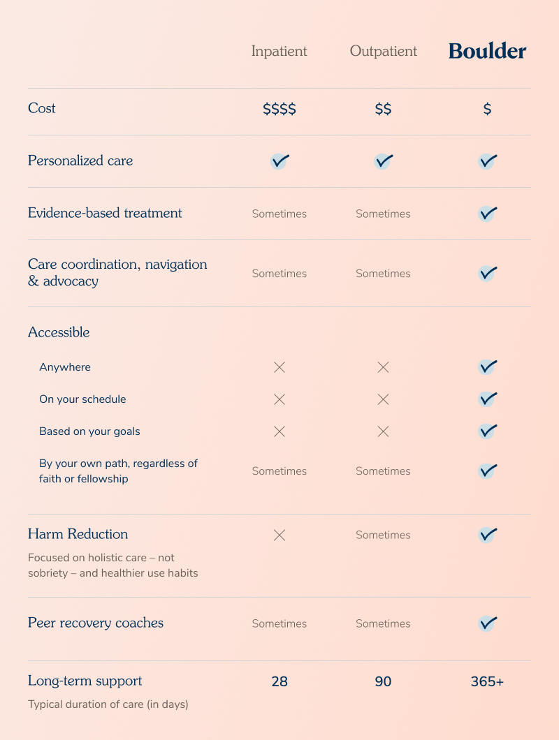 Self-Pay Options | Boulder Care