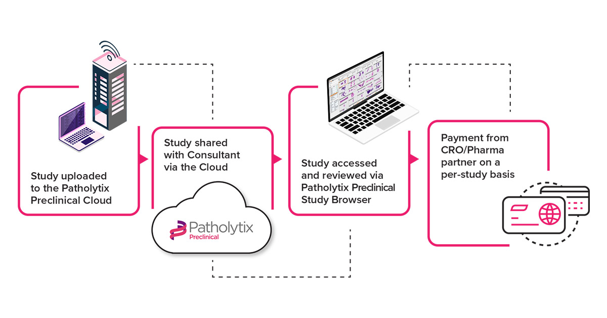 Deciphex Announce the Release of New Service Which Enables Veterinary ...