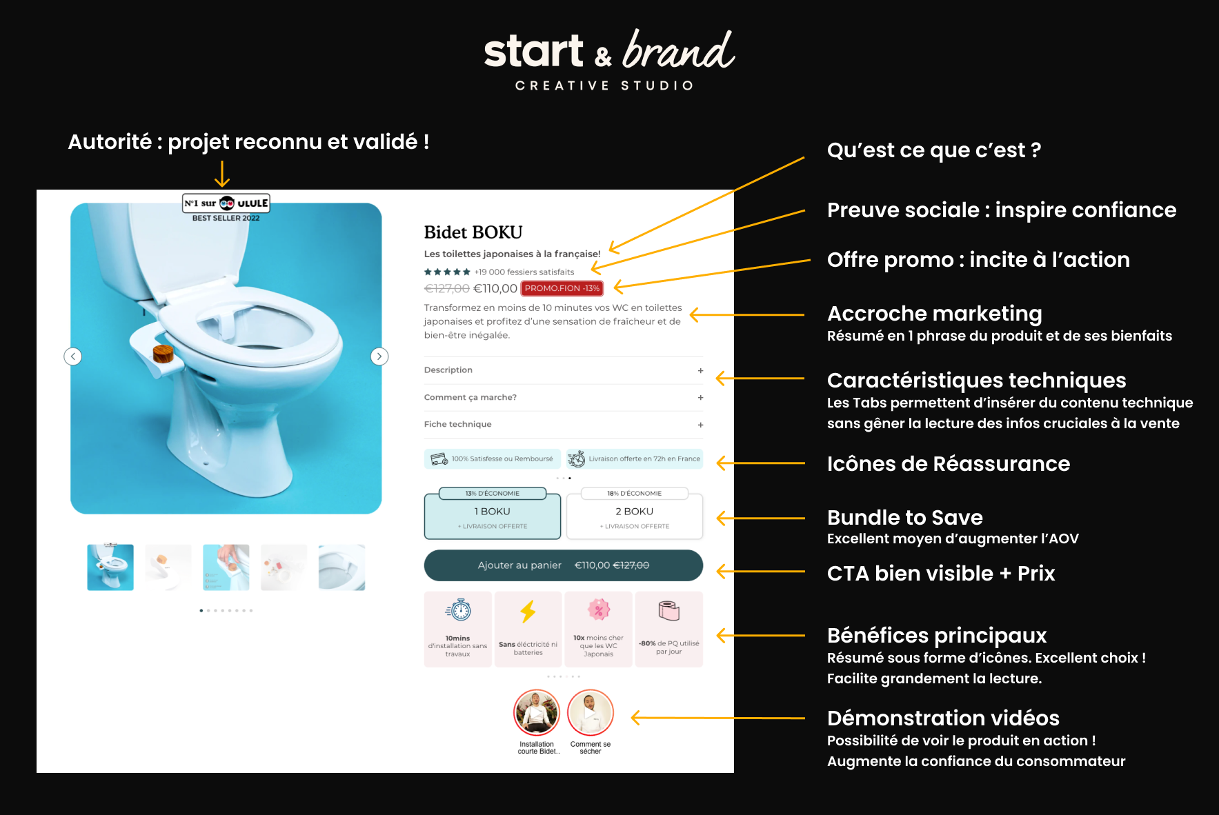 La fiche produit de BOKU est une masterclass CRO 👇