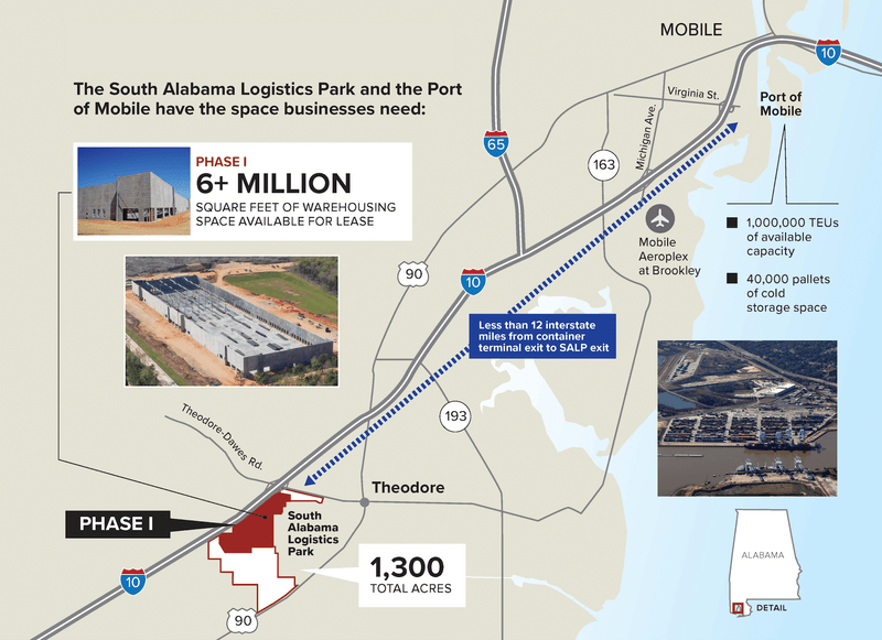 South Alabama Logistics Park | Mobile, AL