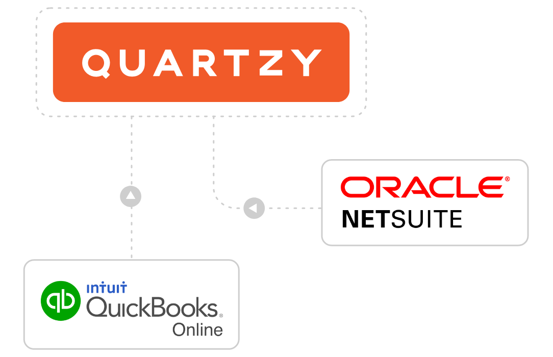 Quartzy | 3rd party integrations between Quartzy, and popular apps (Quickbooks, NetSuite, Slack ...