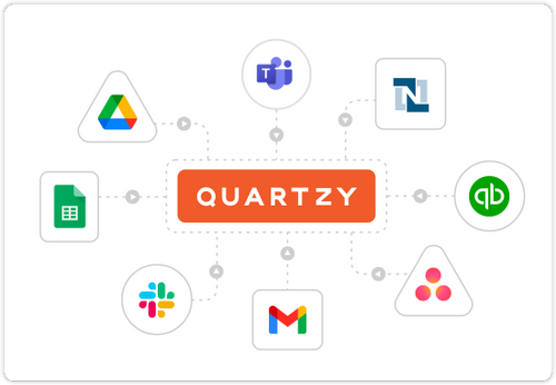 Quartzy | Manage inventory, track lab supply orders, and buy everything ...