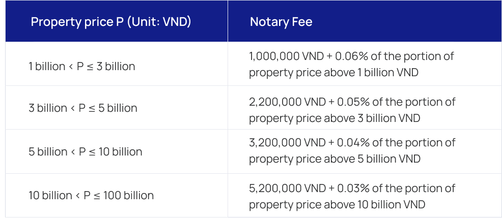 A Comprehensive List of Fees for Homeownership with Homebase