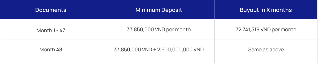 A Comprehensive List of Fees for Homeownership with Homebase
