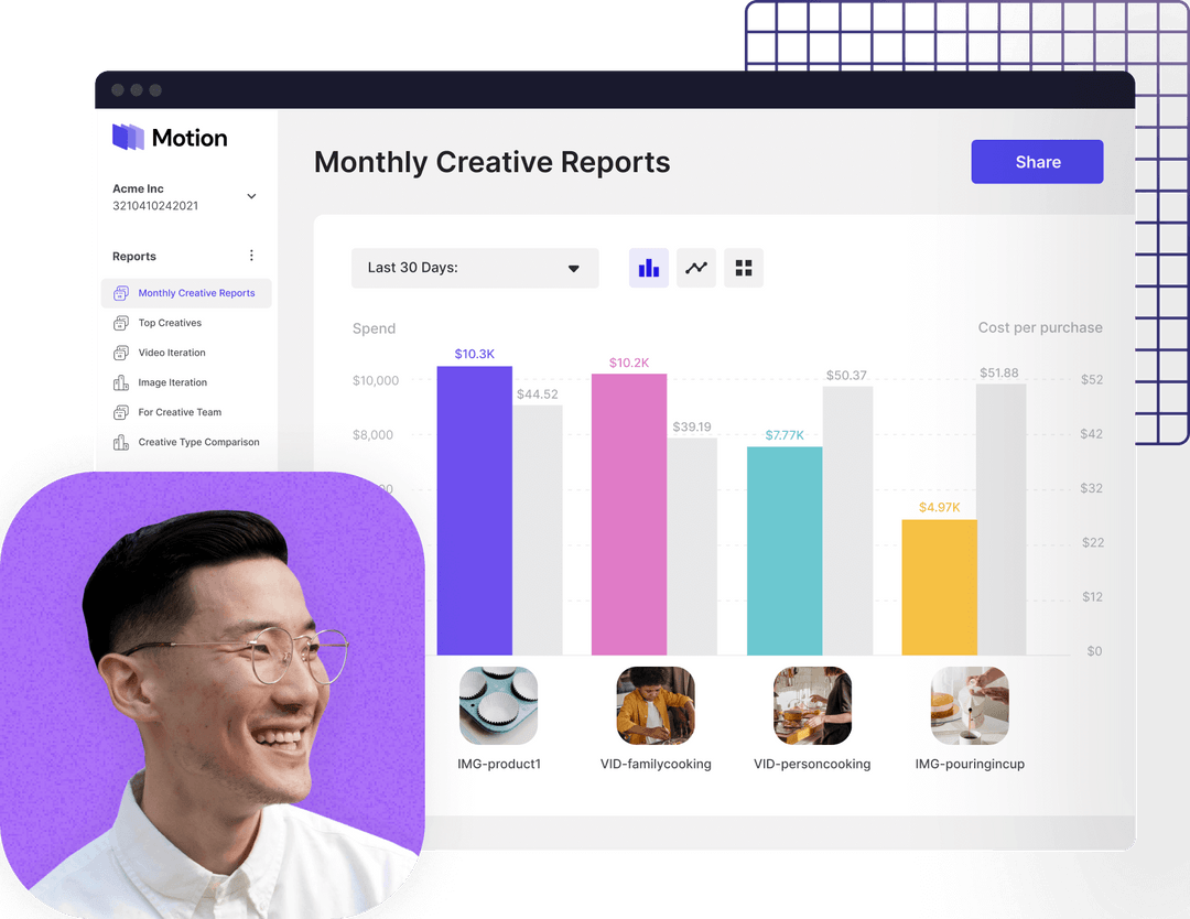 Motion: Performance Creative Hub for Marketing teams