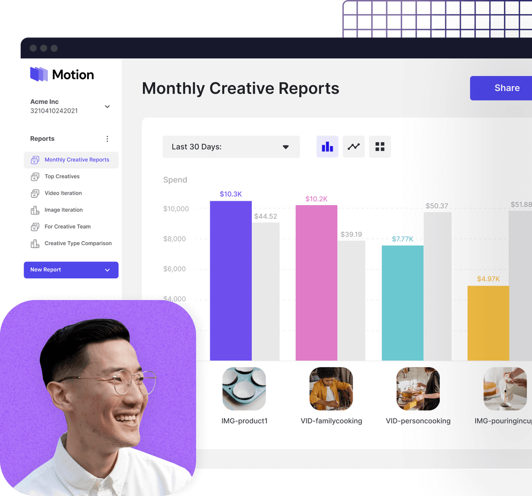 Motion Performance Creative Hub For Marketing Teams